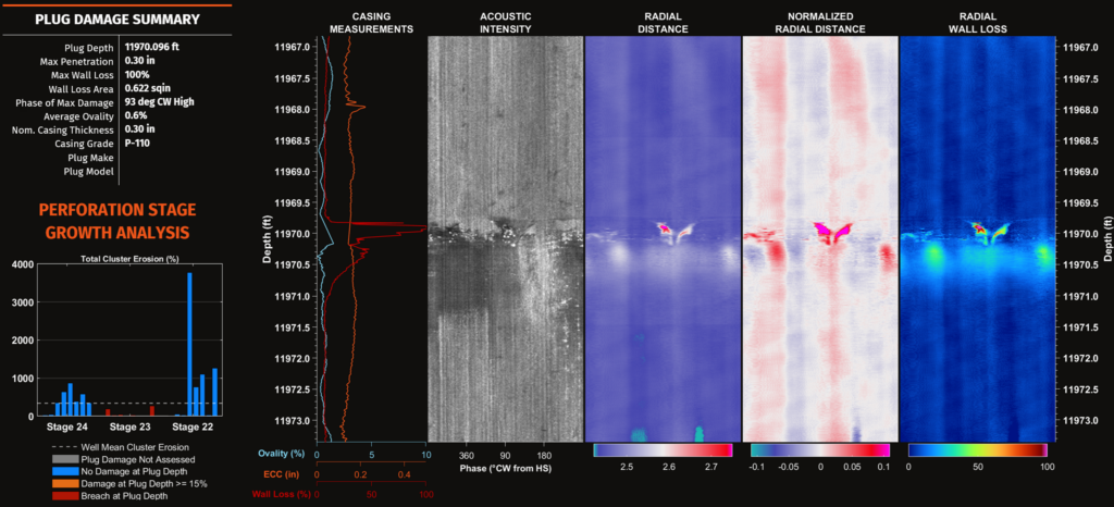 Optimizing Perf Strategy with Chevron | Whitepapers | DarkVision