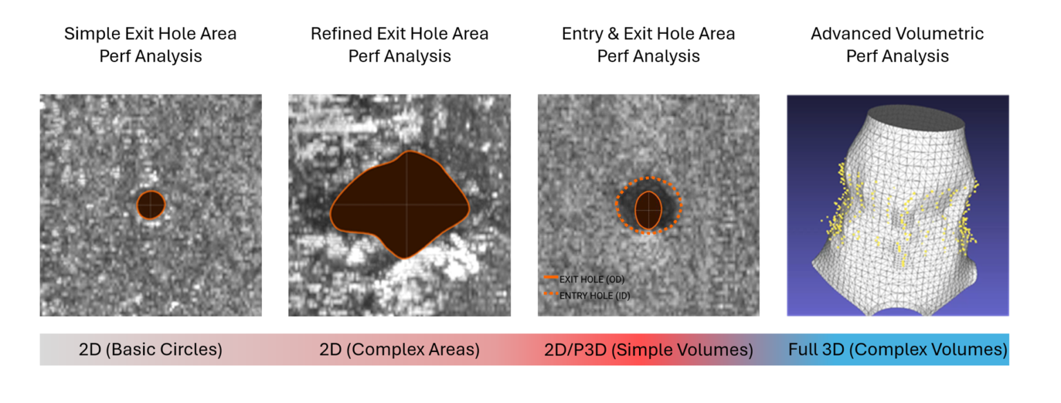 An In-Depth Summary of Volumetric Perforation Erosion Analysis ...