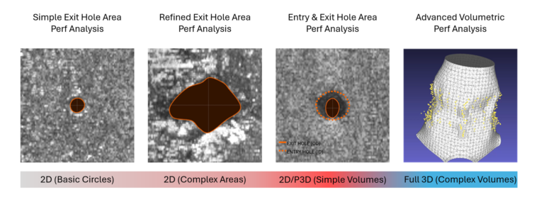 An In-Depth Summary of Volumetric Perforation Erosion Analysis ...